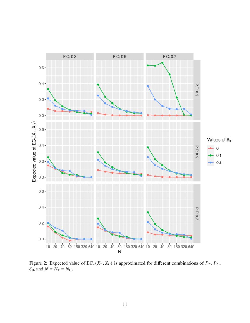 Exact-corrected confidence interval for risk difference in ...