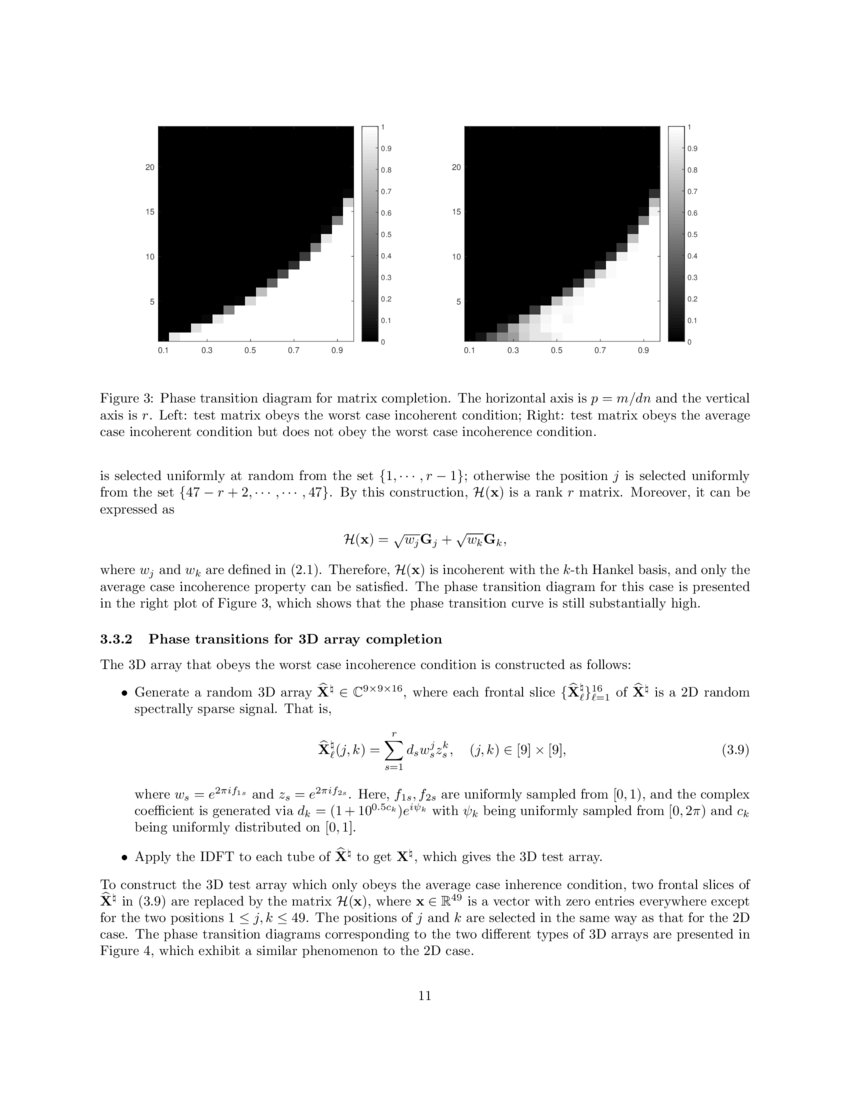 Exact matrix completion based on low rank Hankel structure in the Fourier domain | DeepAI