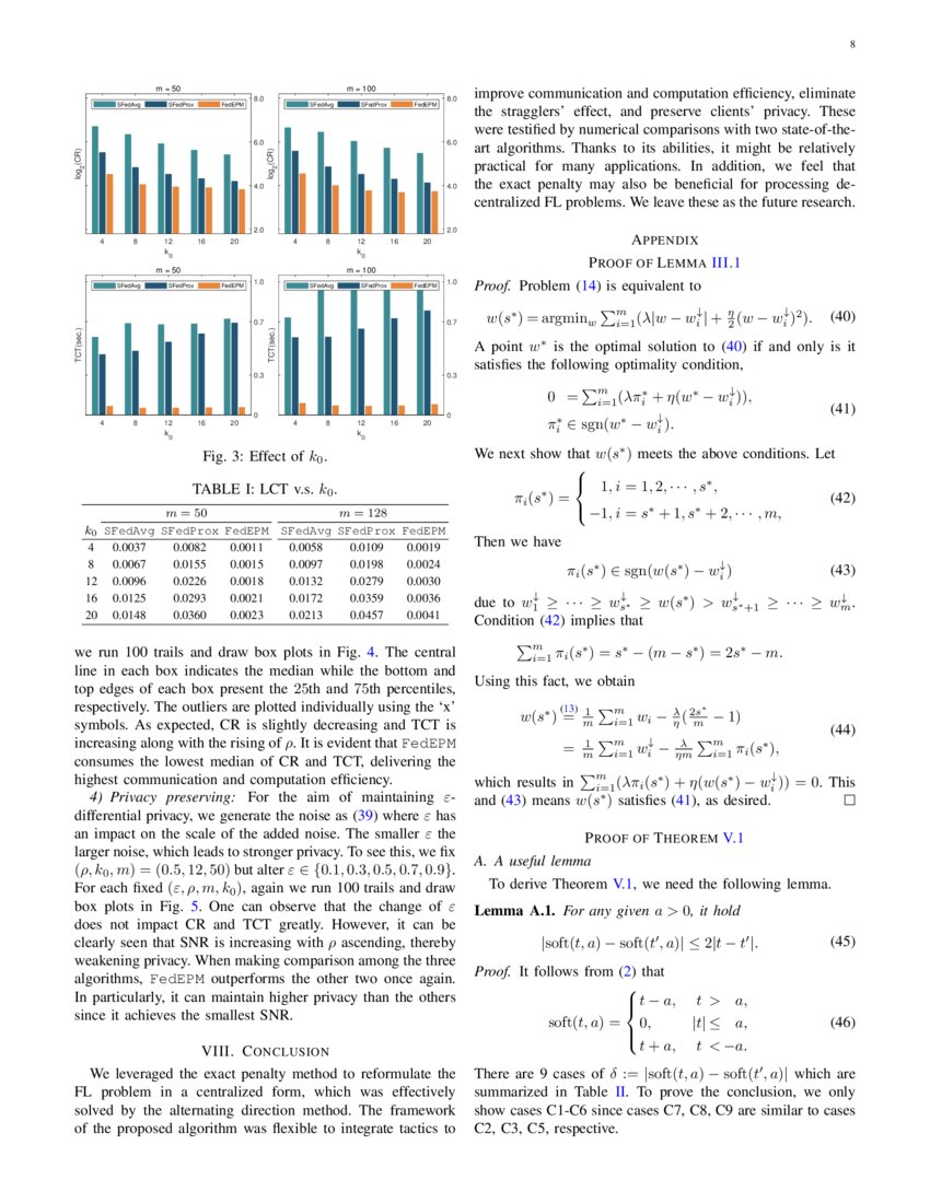 Exact Penalty Method For Federated Learning Deepai