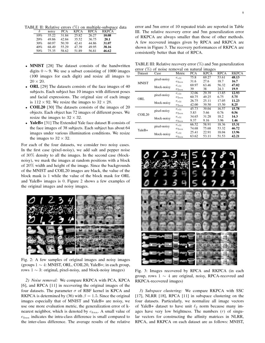 Exactly Robust Kernel Principal Component Analysis Deepai