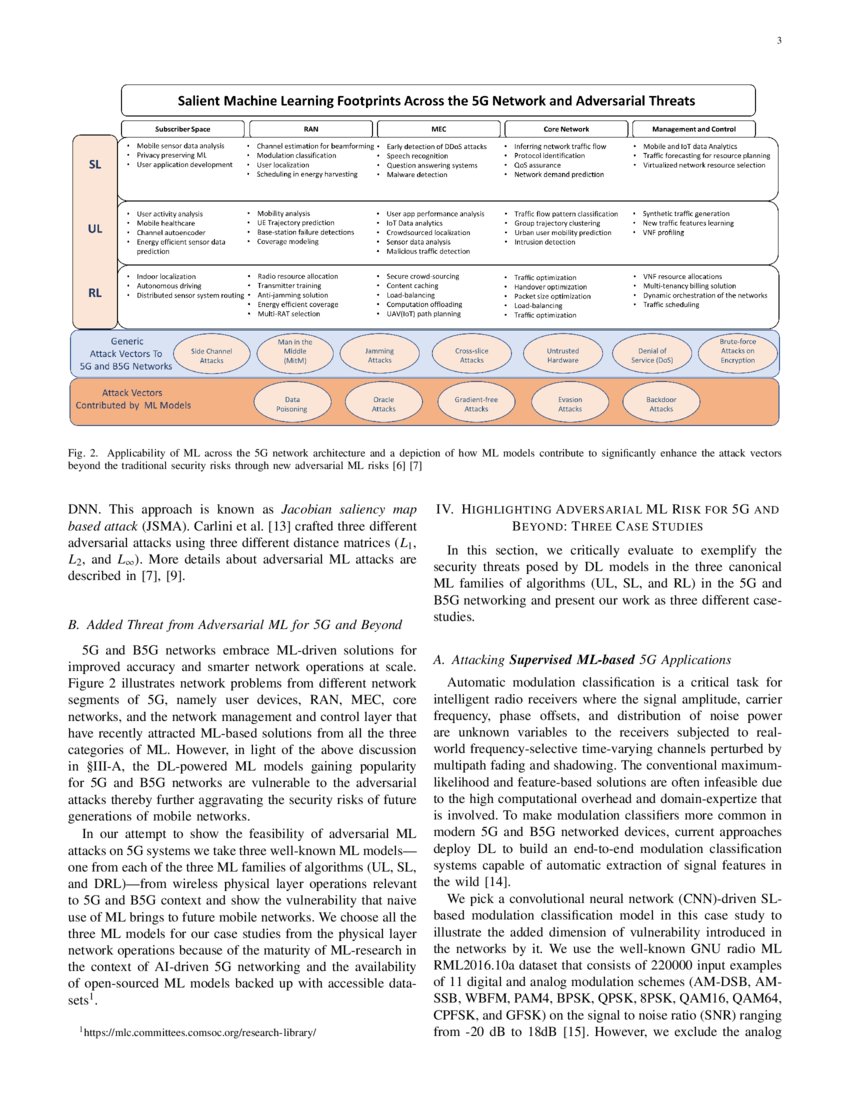 Examining Machine Learning For 5g And Beyond Through An Adversarial