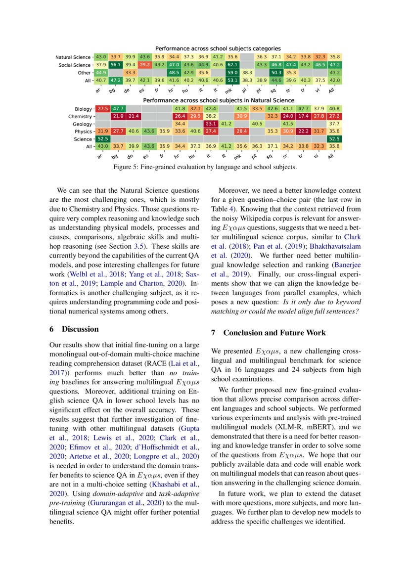 EXAMS: A Multi-Subject High School Examinations Dataset for Cross ...