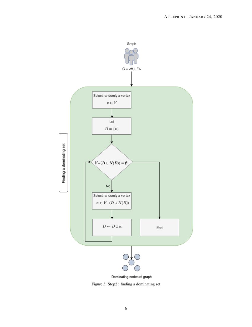 ExEm: Expert Embedding using dominating set theory with deep learning approaches | DeepAI