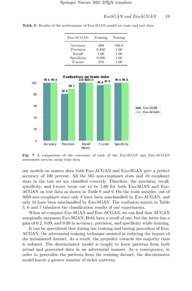 ExoSGAN and ExoACGAN: Exoplanet Detection using Adversarial Training Algorithms | DeepAI