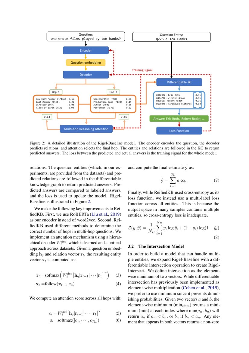 Expanding End-to-End Question Answering on Differentiable Knowledge Graphs with Intersection ...