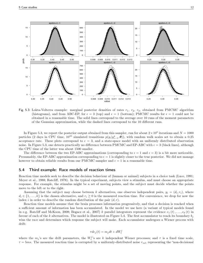 Expectation Propagation For Likelihood Free Inference Deepai