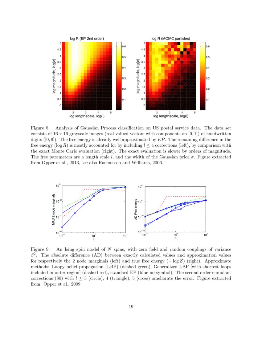 Expectation Propagation Deepai
