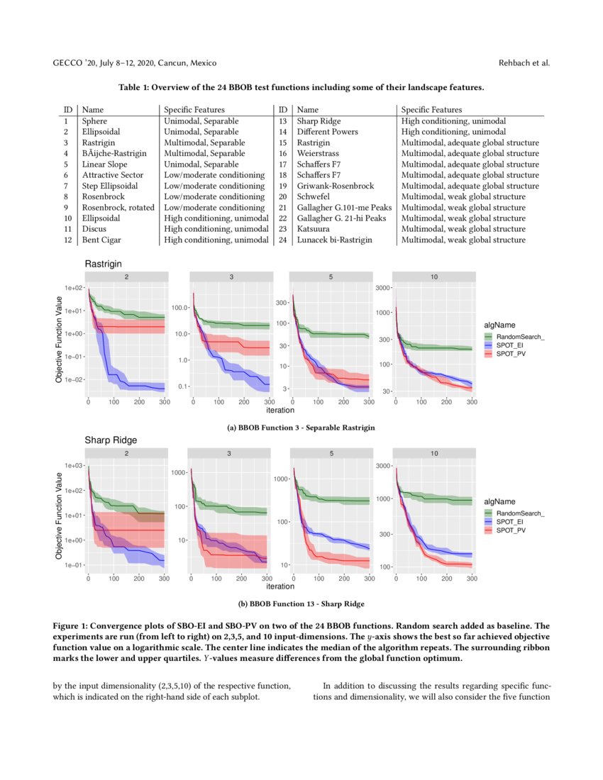 Expected Improvement versus Predicted Value in Surrogate-Based Optimization | DeepAI