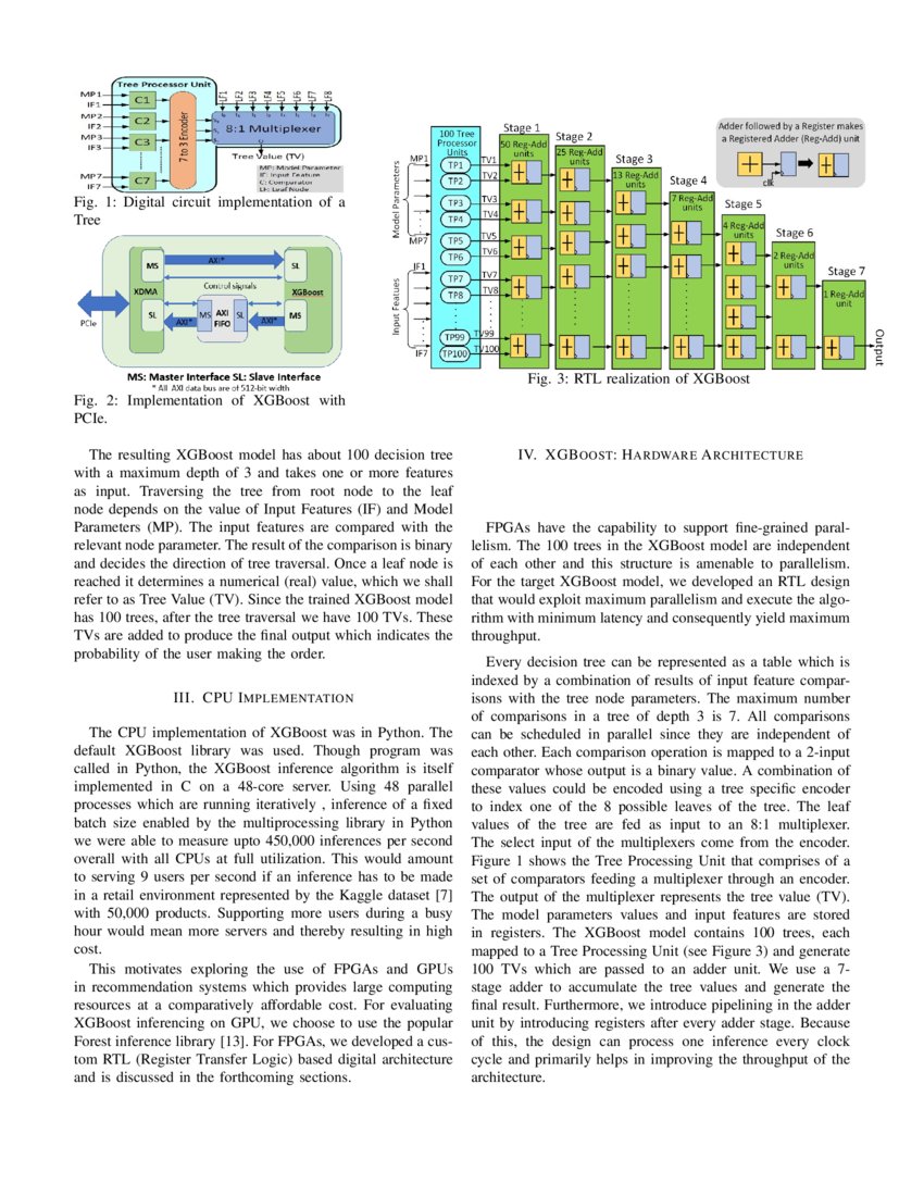Experience with PCIe streaming on FPGA for high throughput ML ...