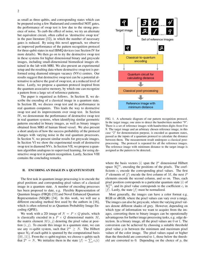Experimental Quantum Pattern Recognition In Ibmq And Diamond Nvs Deepai