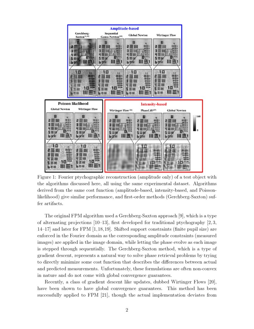 Experimental robustness of Fourier Ptychography phase retrieval algorithms | DeepAI