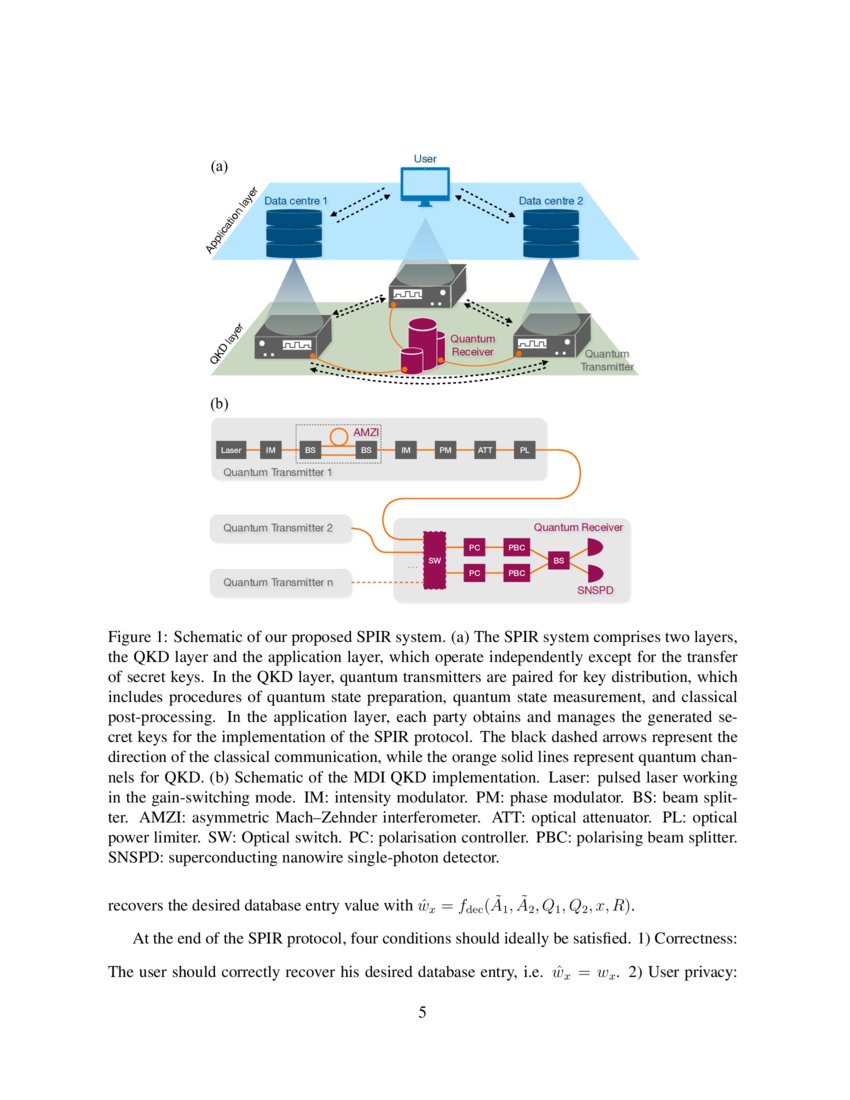 Experimental symmetric private information retrieval with measurement ...