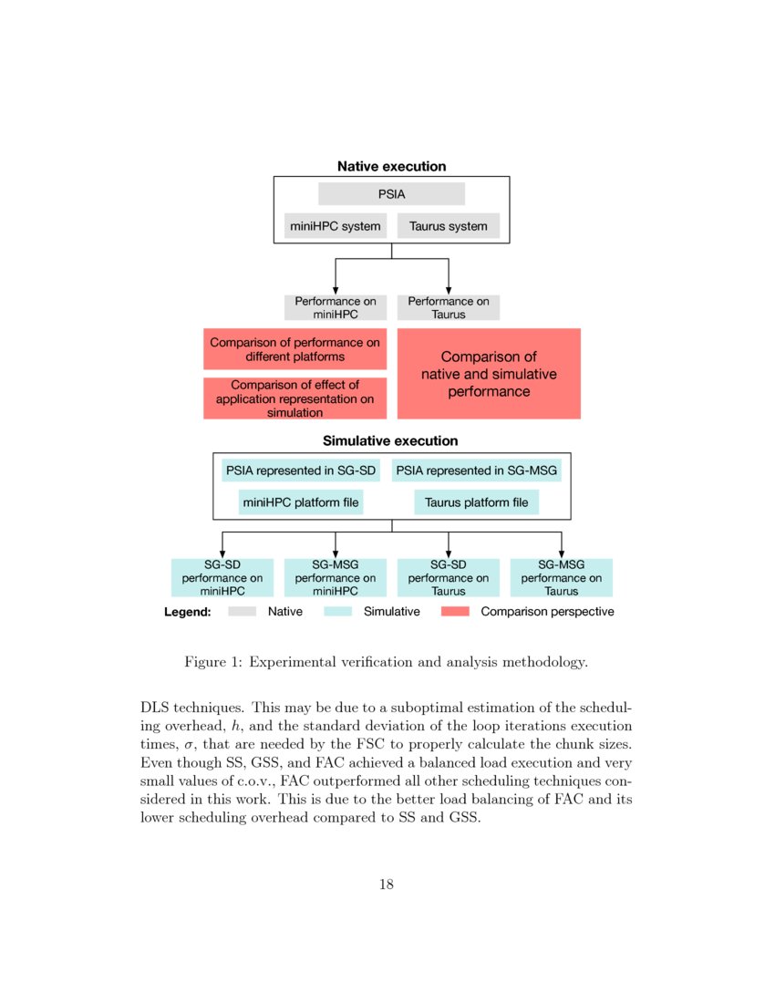 Experimental Verification And Analysis Of Dynamic Loop Scheduling In Scientific Applications
