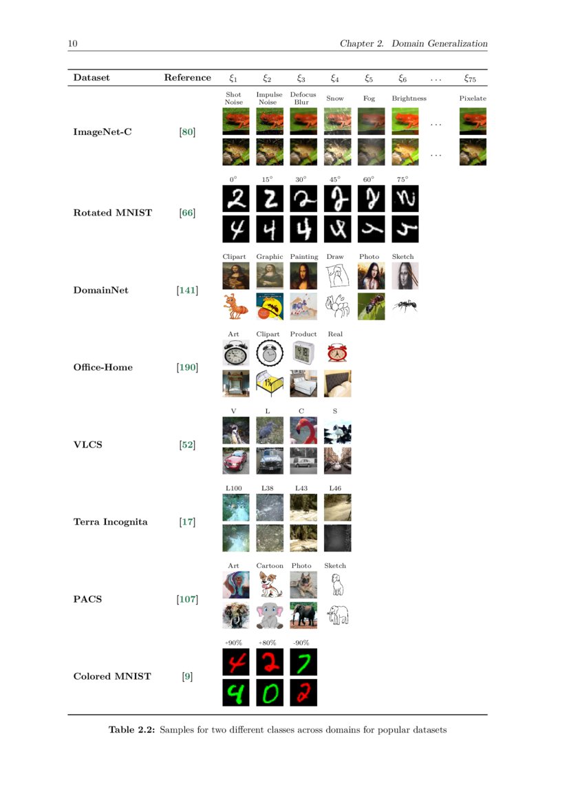 Explainability-aided Domain Generalization for Image Classification | DeepAI