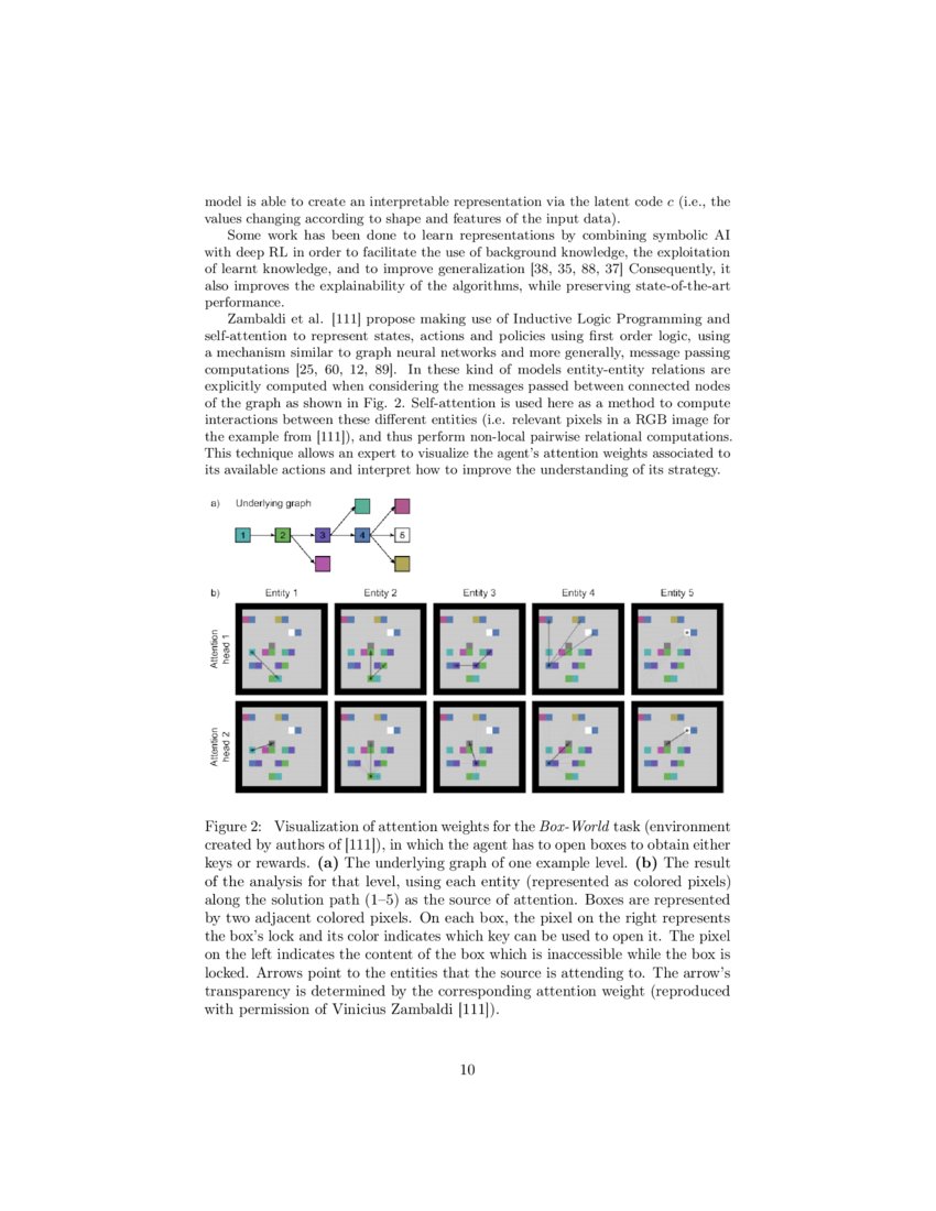 Explainability in Deep Reinforcement Learning | DeepAI