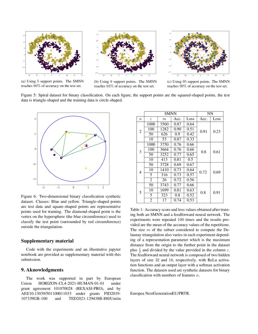Explainability in Simplicial Map Neural Networks | DeepAI