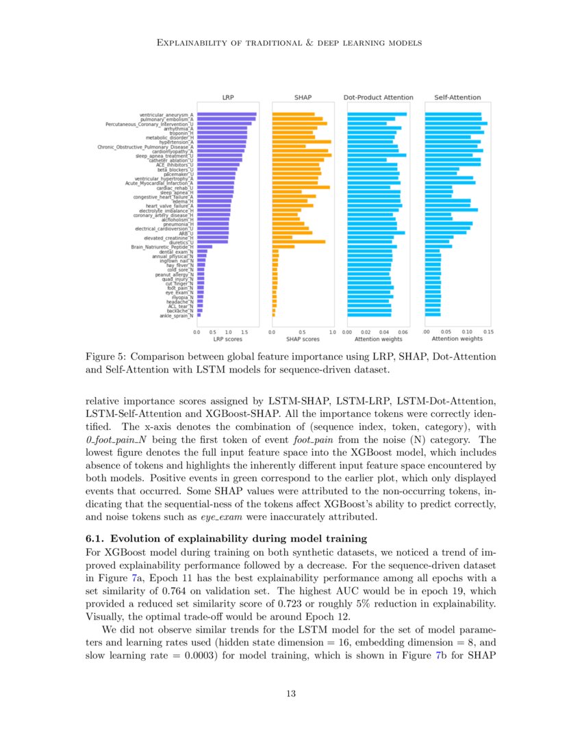 Explainability Of Traditional And Deep Learning Models On Longitudinal Healthcare Records Deepai