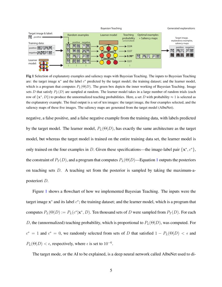 Explainable AI for medical imaging: Explaining pneumothorax diagnoses with Bayesian Teaching ...