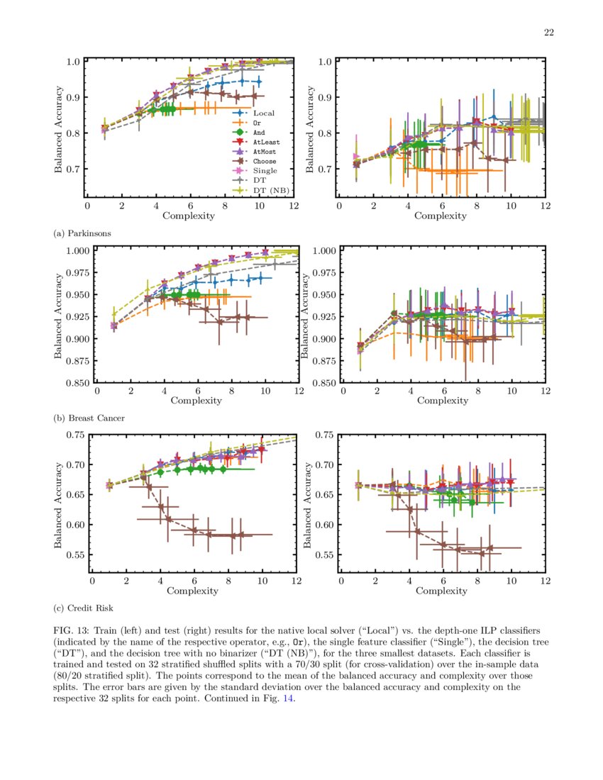 Explainable Ai Using Expressive Boolean Formulas Deepai