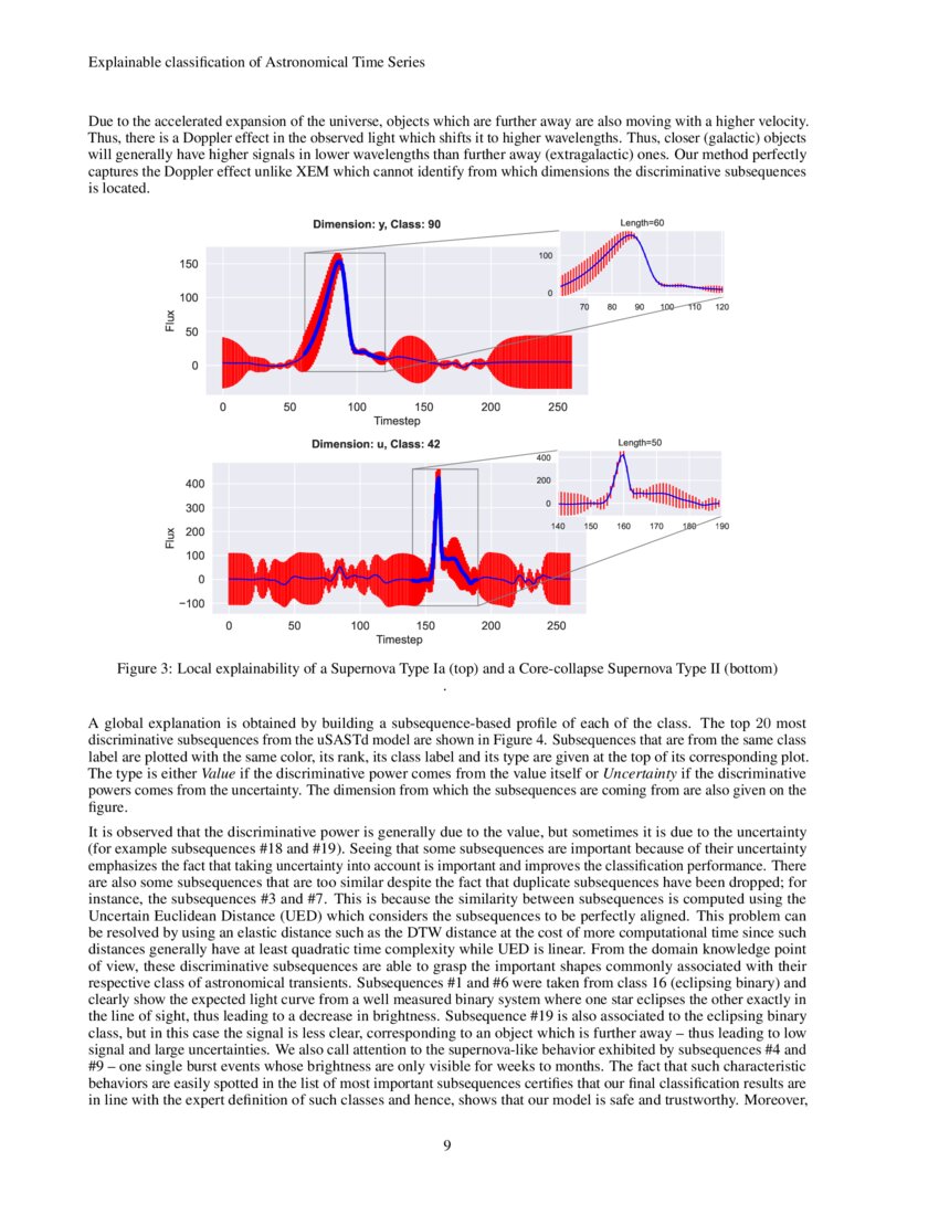 Explainable Classification Of Astronomical Uncertain Time Series Deepai