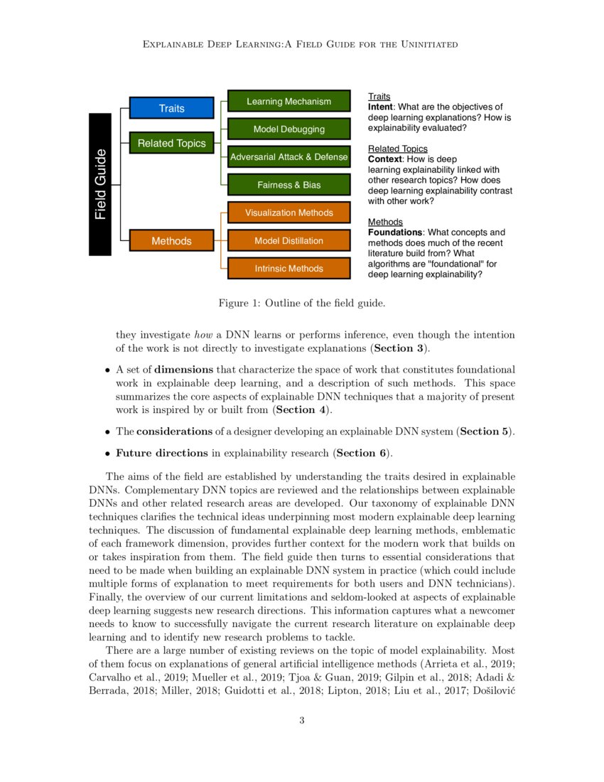 Explainable Deep Learning A Field Guide For The Uninitiated Deepai