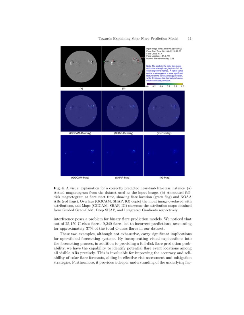 Explainable Deep Learning Based Solar Flare Prediction With Post Hoc