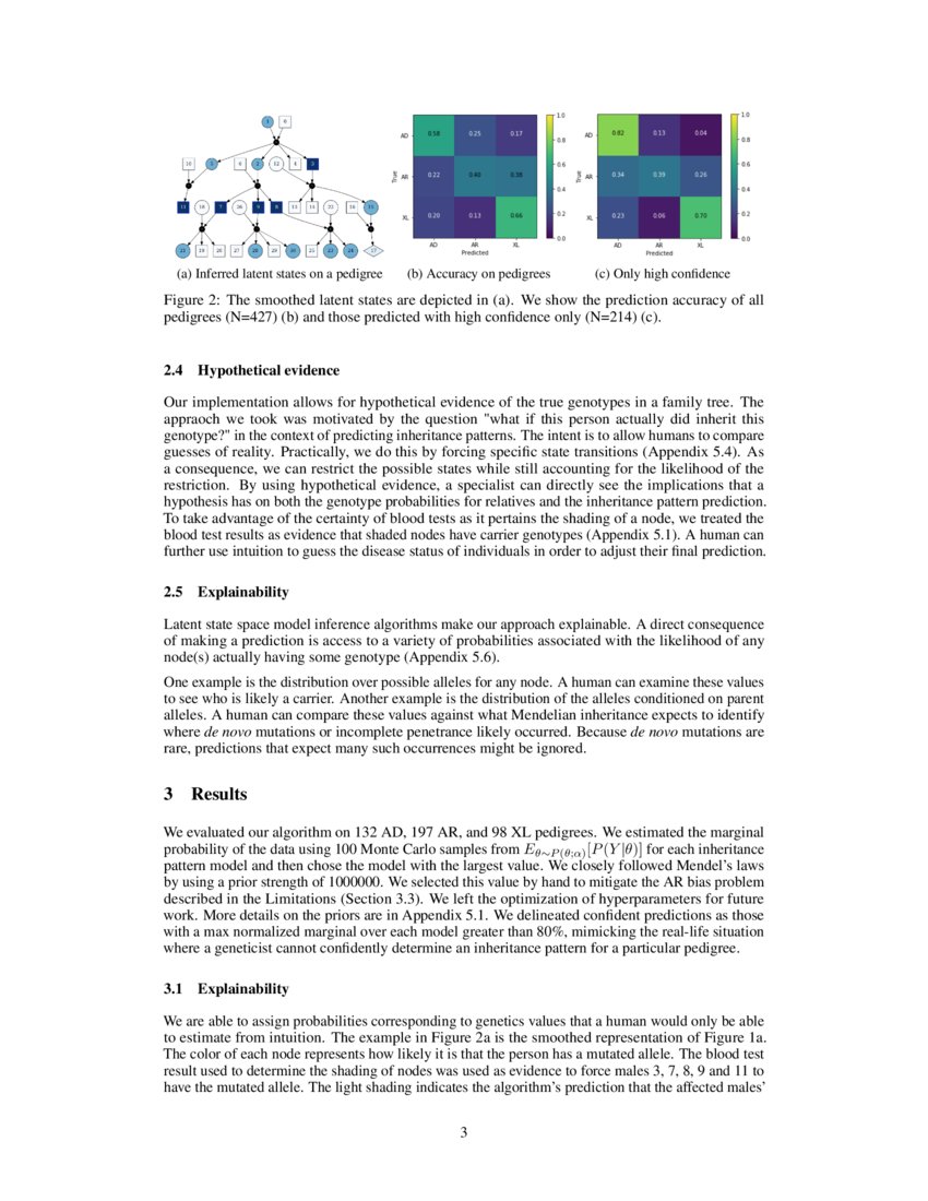 Explainable Genetic Inheritance Pattern Prediction | DeepAI