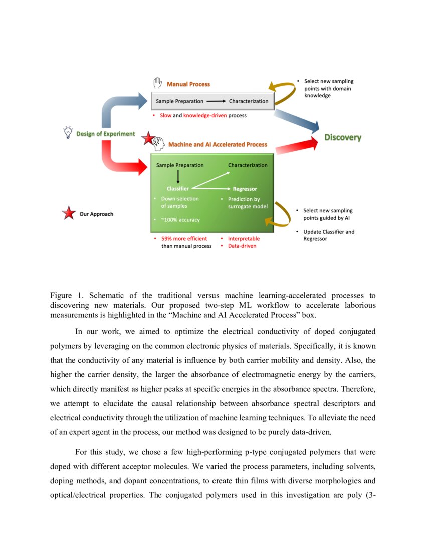 Explainable Machine Learning To Enable High Throughput Electrical