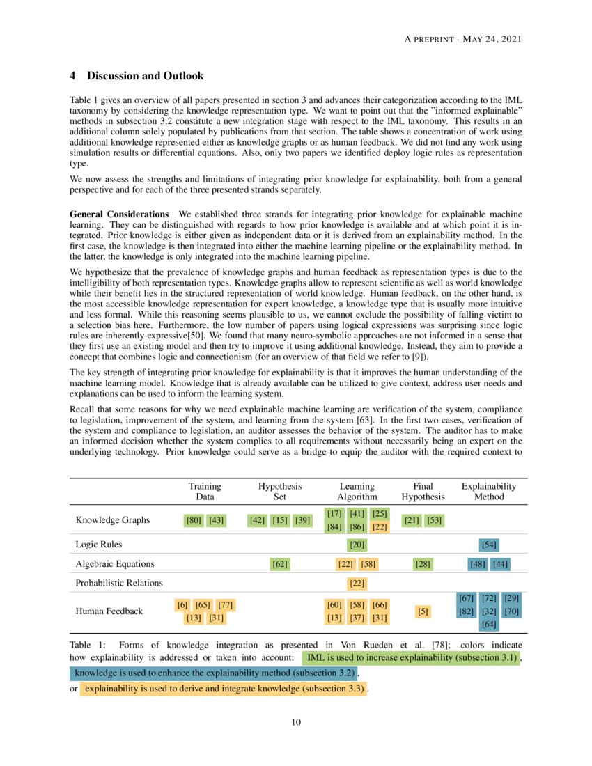 Explainable Machine Learning with Prior Knowledge: An Overview | DeepAI