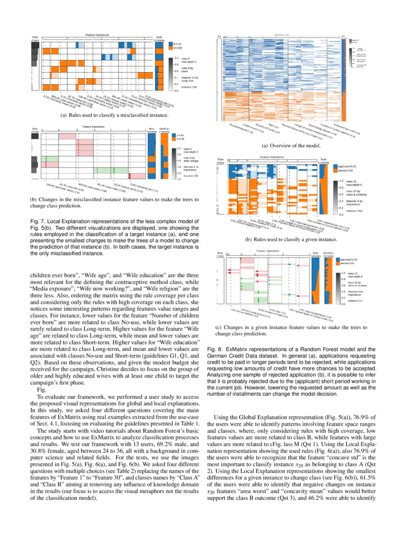 Explainable Matrix – Visualization for Global and Local Interpretability of Random Forest ...