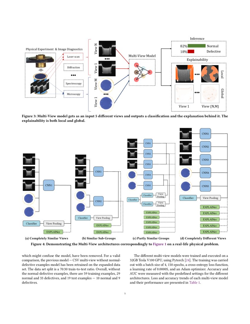 Explainable Multi-View Deep Networks Methodology for Experimental Physics | DeepAI