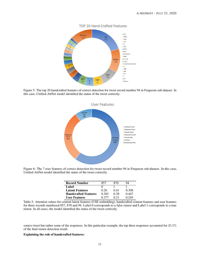 Explainable Rumor Detection using Inter and Intra-feature Attention Networks | DeepAI