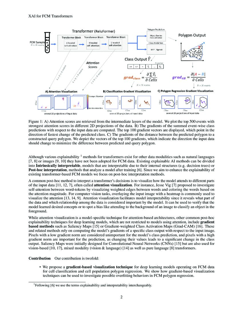 Explainable Techniques for Analyzing Flow Cytometry Cell Transformers | DeepAI