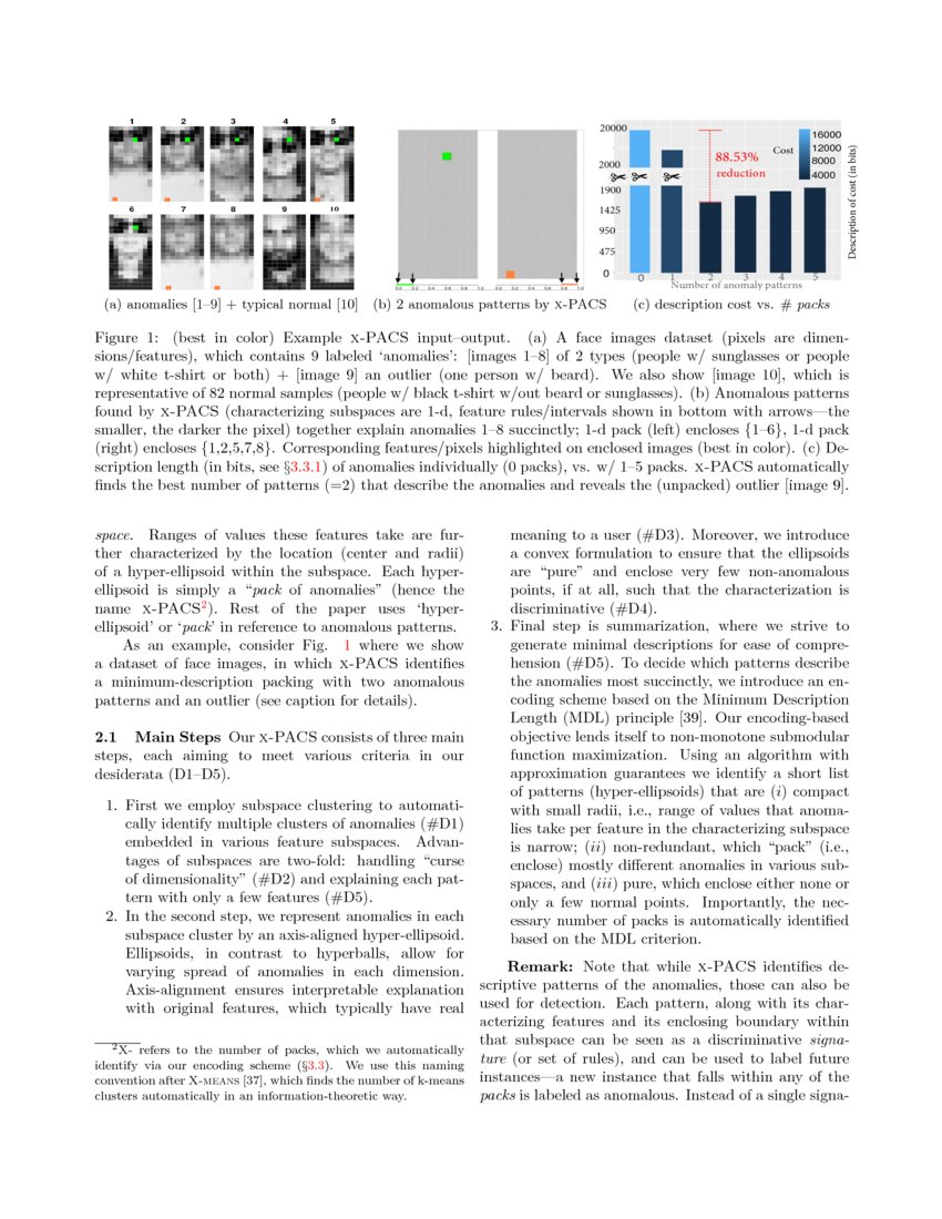 Explaining Anomalies in Groups with Characterizing Subspace Rules | DeepAI