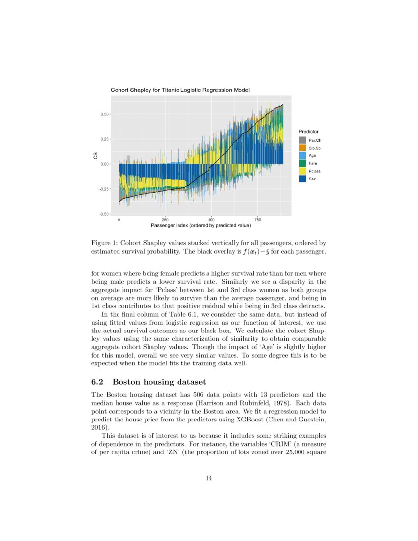Explaining black box decisions by Shapley cohort refinement | DeepAI