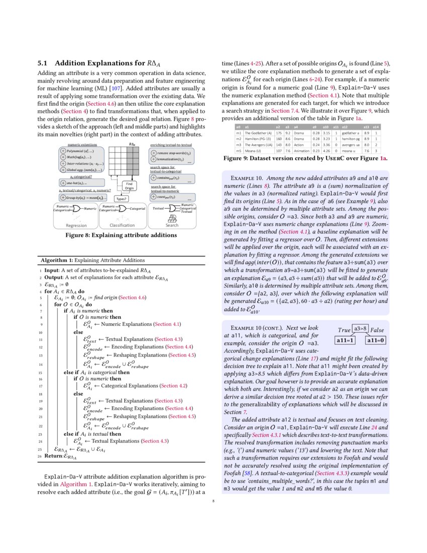 Explaining Dataset Changes for Semantic Data Versioning with Explain-Da-V (Technical Report ...