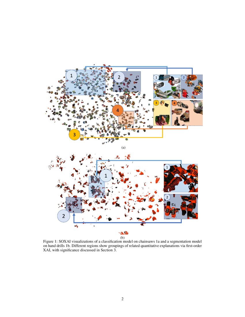 Explaining Explainability Towards Deeper Actionable Insights Into Deep Learning Through Second