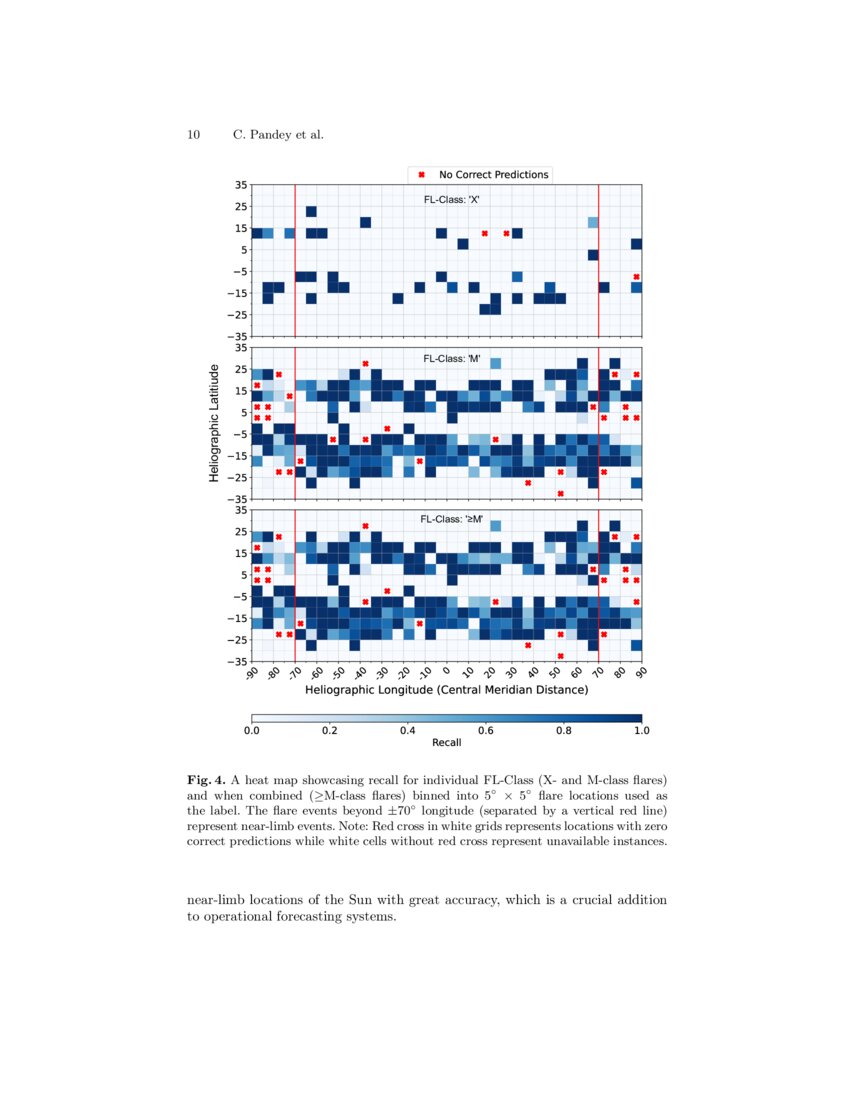 Explaining Full Disk Deep Learning Model For Solar Flare Prediction Using Attribution Methods