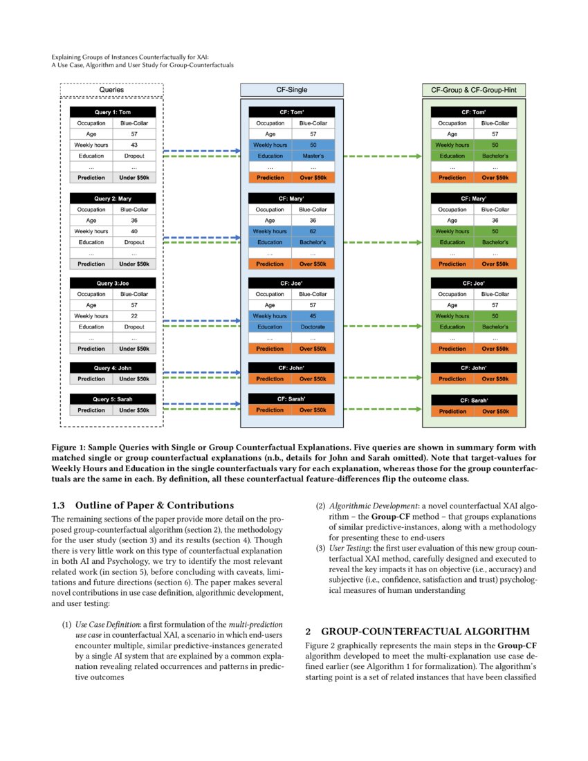 Explaining Groups of Instances Counterfactually for XAI: A Use Case, Algorithm and User Study ...