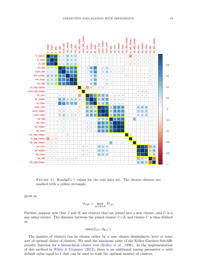Explaining individual predictions when features are dependent: More ... Explaining individual predictions when features are dependent: More ...