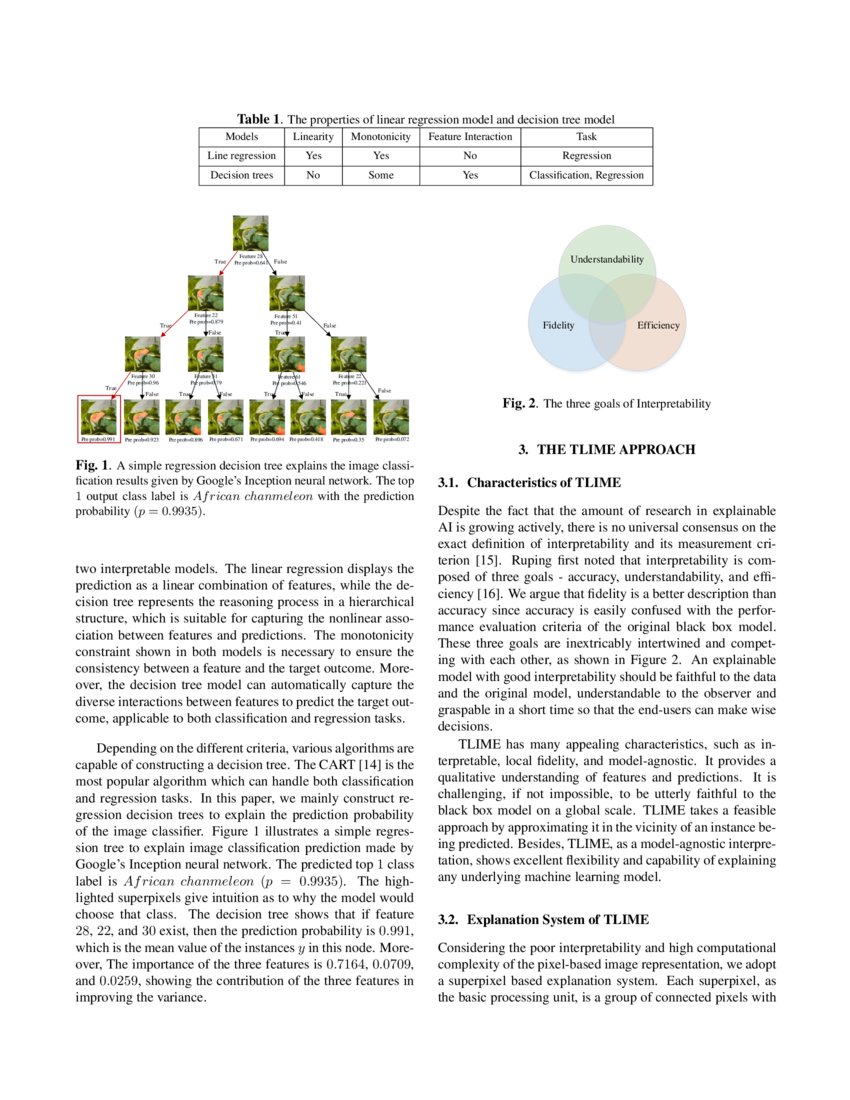 Explaining the Predictions of Any Image Classifier via Decision Trees | DeepAI