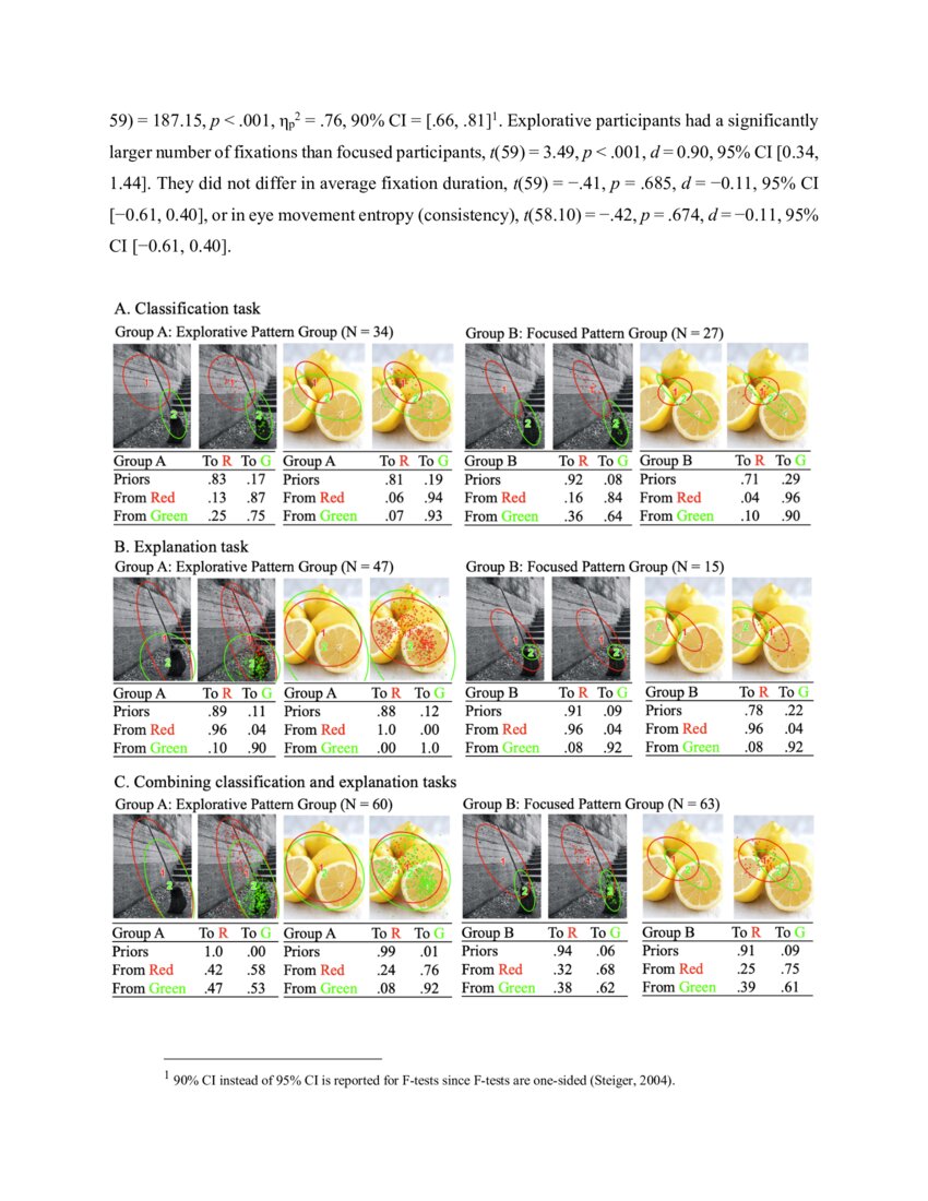 Explanation Strategies For Image Classification In Humans Vs Current