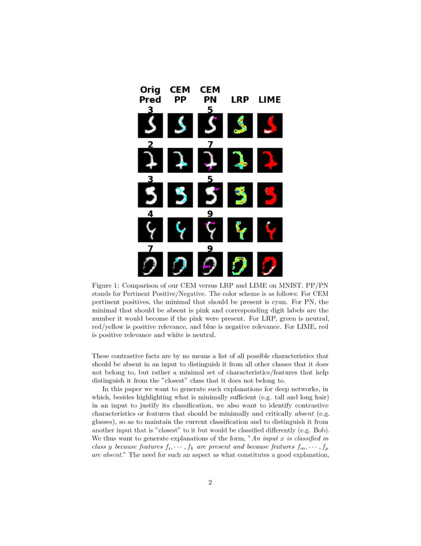 Explanations based on the Missing: Towards Contrastive Explanations ...