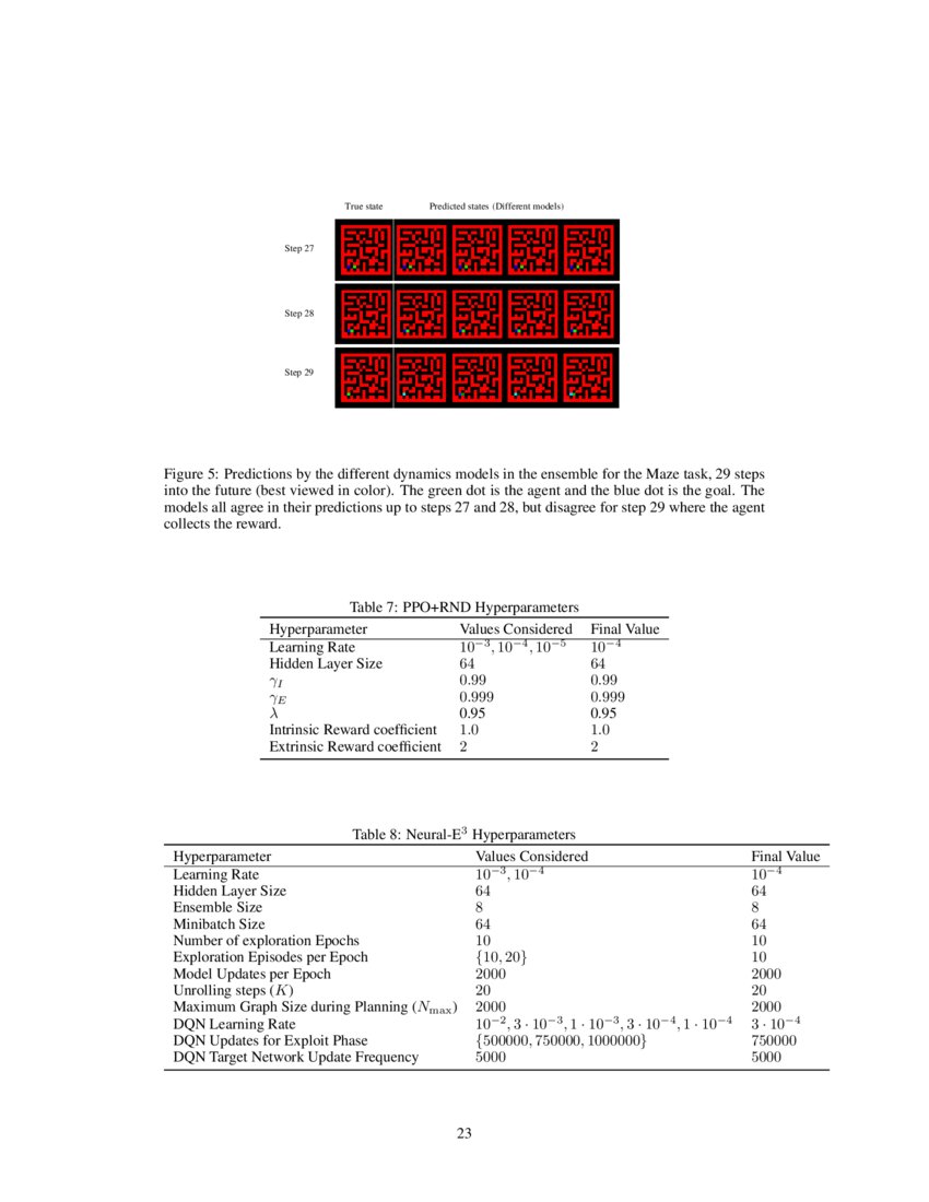 Explicit Explore Exploit Algorithms In Continuous State Spaces Deepai 5442