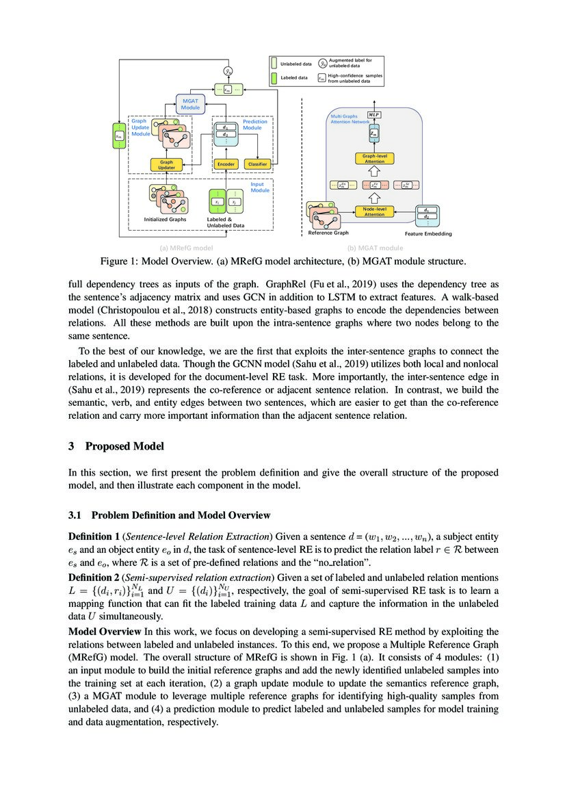 Exploit Multiple Reference Graphs for Semi-supervised Relation Extraction | DeepAI