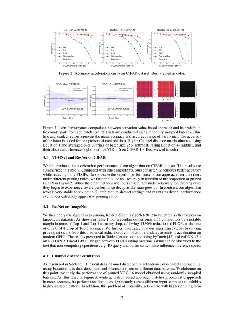 Exploiting Channel Similarity for Accelerating Deep Convolutional Neural Networks | DeepAI