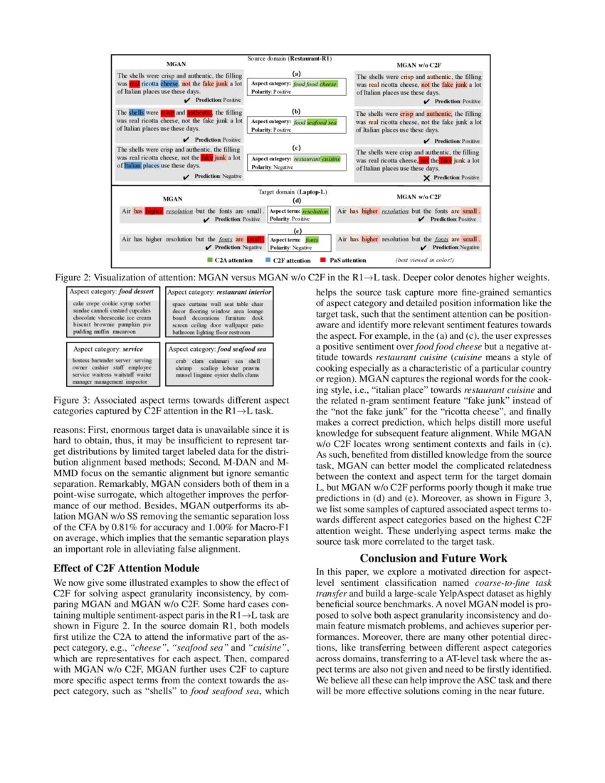 Exploiting Coarse To Fine Task Transfer For Aspect Level Sentiment Classification Deepai