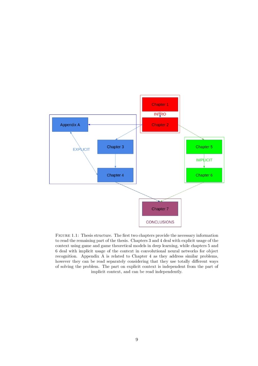 Exploiting Contextual Information With Deep Neural Networks Deepai 9408