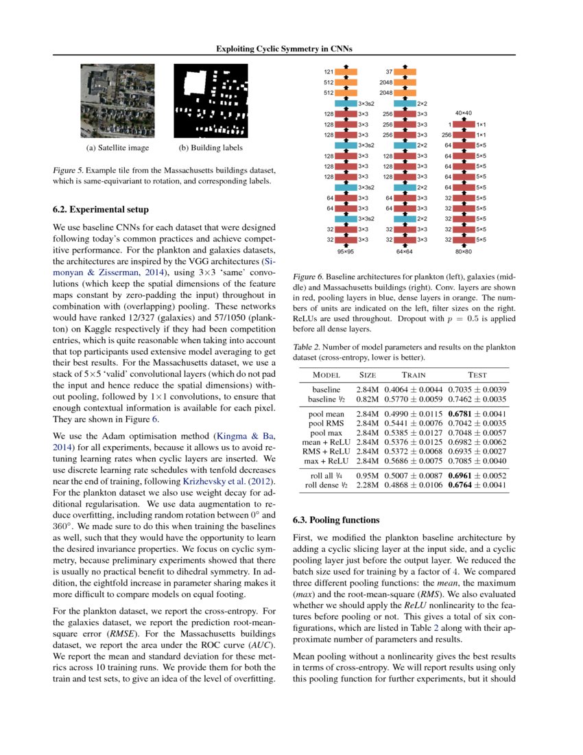 Exploiting Cyclic Symmetry in Convolutional Neural Networks | DeepAI