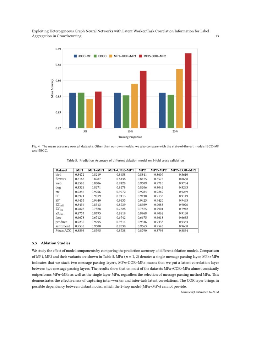 Exploiting Heterogeneous Graph Neural Networks With Latent Workertask